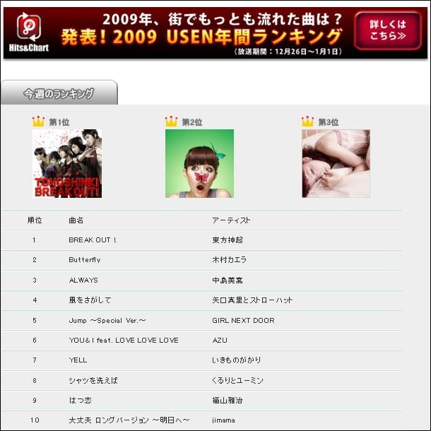 TVXQ achieves #1 in Japan even before official release of Break Out ...