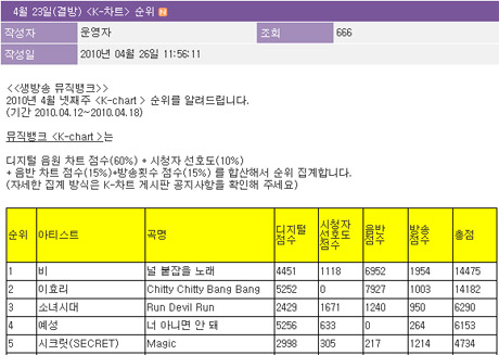 Rain wins his second Music Bank K-Chart with Love Song | allkpop