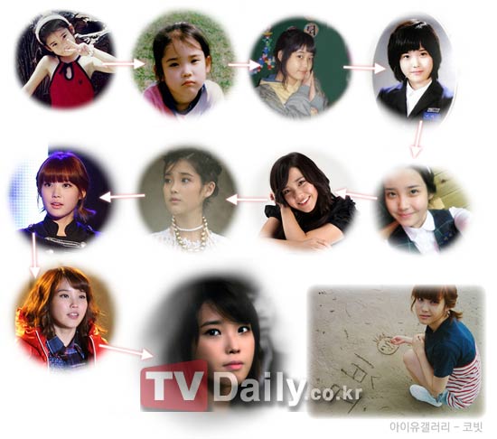 Netizens post a collage of IU's development over the years | allkpop