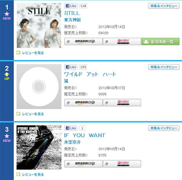 TVXQ debuts at #1 on Oricon with "STILL" | allkpop