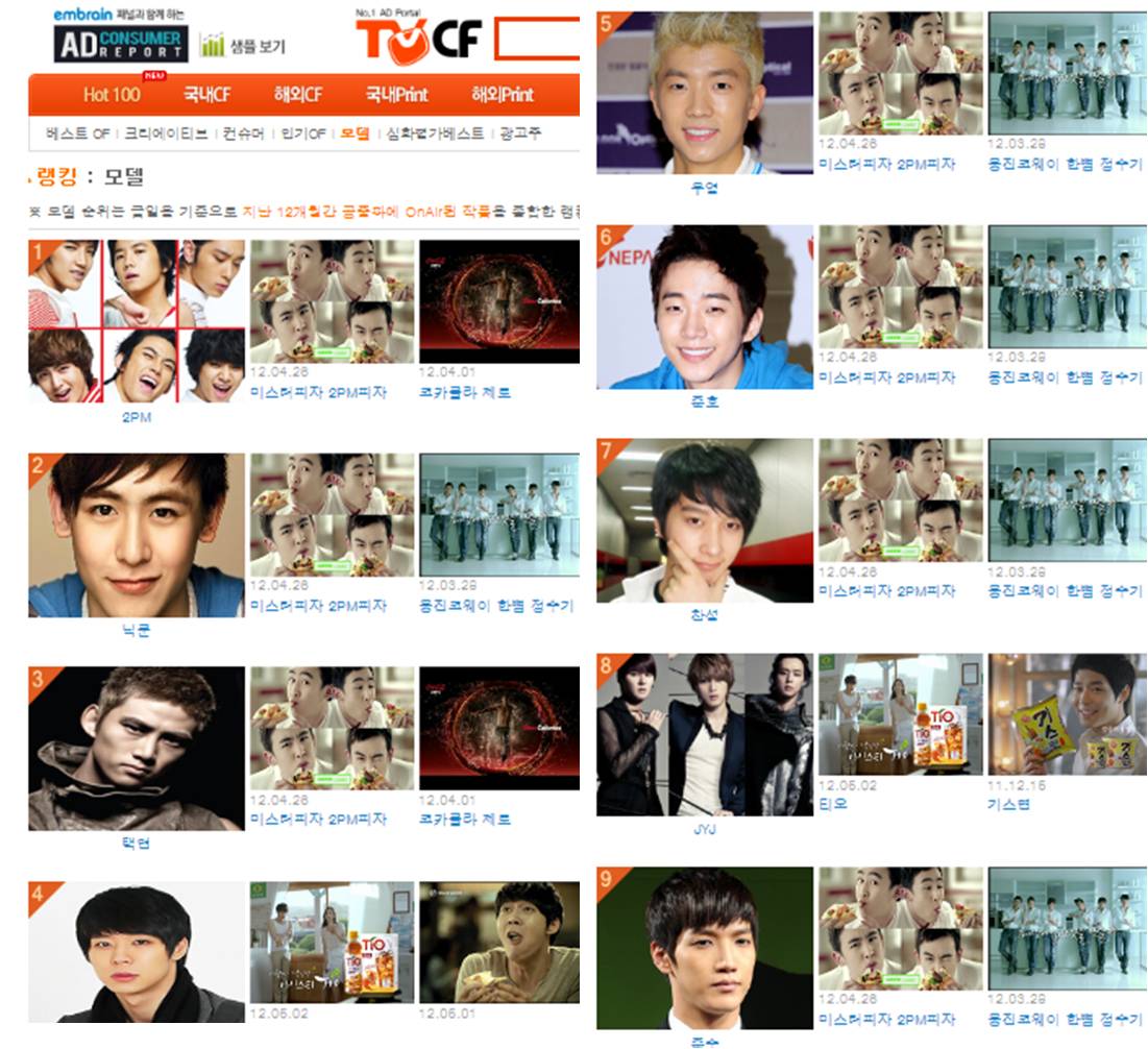 2PM dominates the hit model chart on TVCF | allkpop