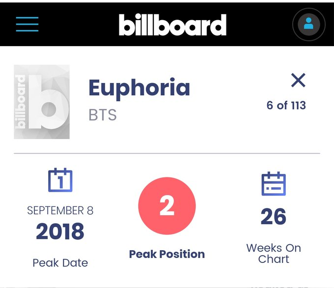 Euphoria By Bts Jungkook Sets A New Record As The Longest Charting