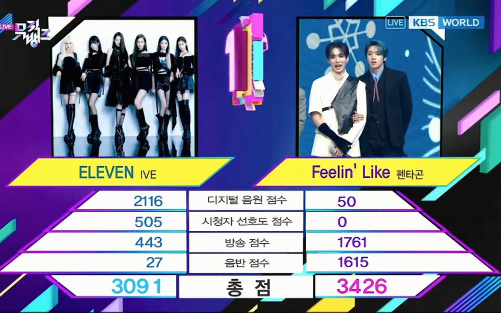 Fans and netizens alike congratulate Pentagon on their first music show win on a major public ...