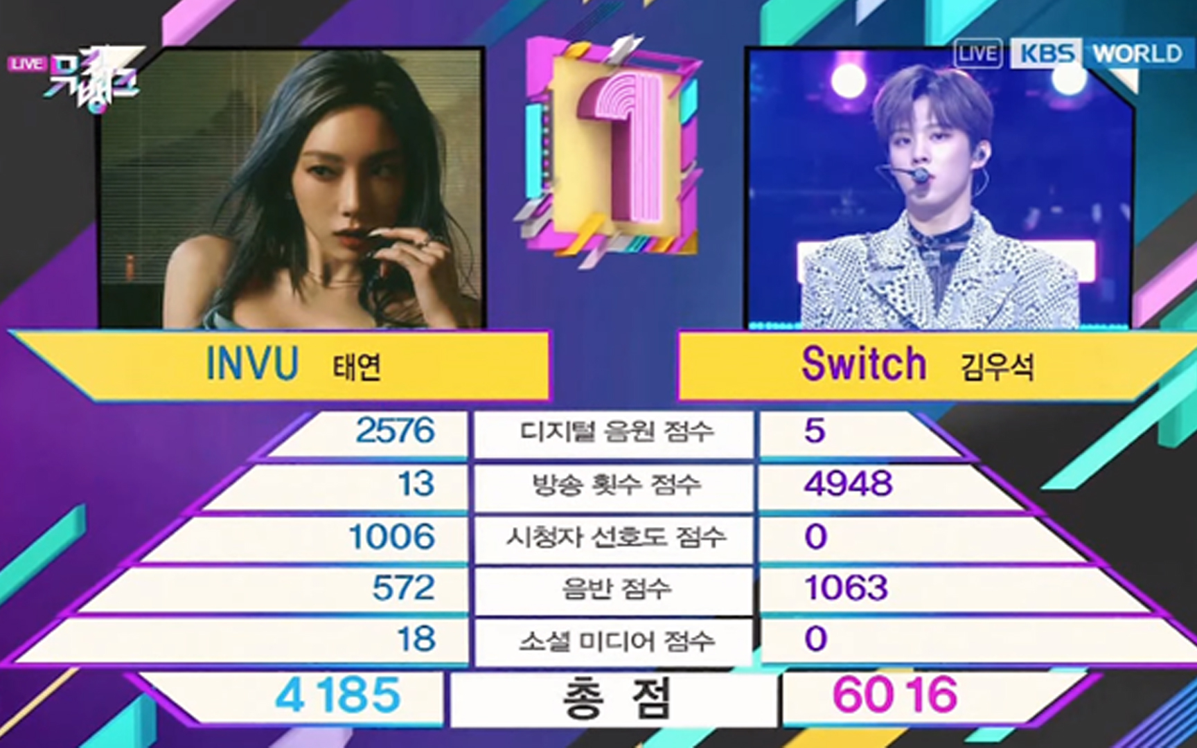 After seeing the latest results, netizens think the 'Music Bank ...