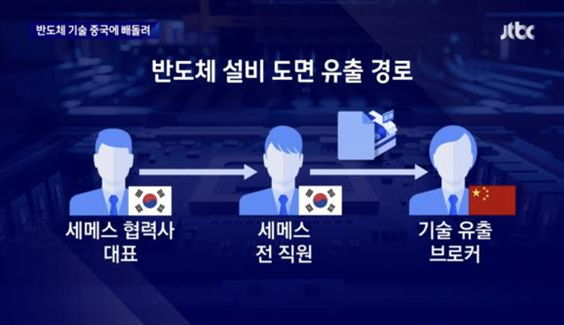 An employee at a Samsung subsidiary caught leaking critical information on top secret technology ...