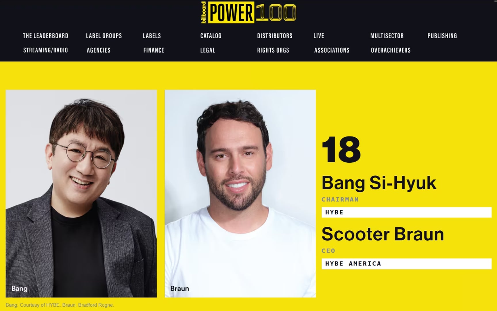 HYBE Chairman Bang Si Hyuk included on Billboard's Power 100 list for ...