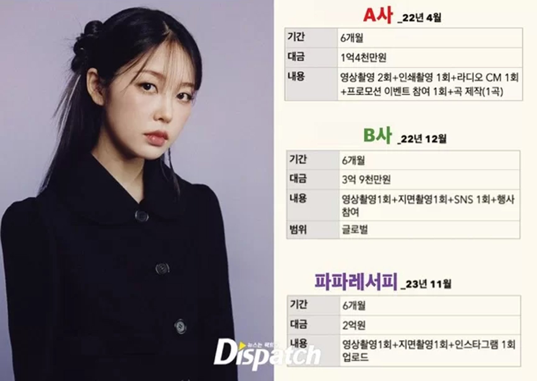 Dispatch uncovers the origins of the contractual dispute involving Meenoi, Company P, and AOMG ...