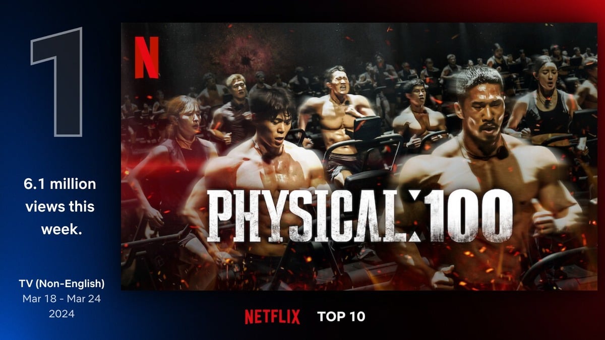 'Physical: 100 Season 2 - Underground' reigns supreme, secures top spot ...