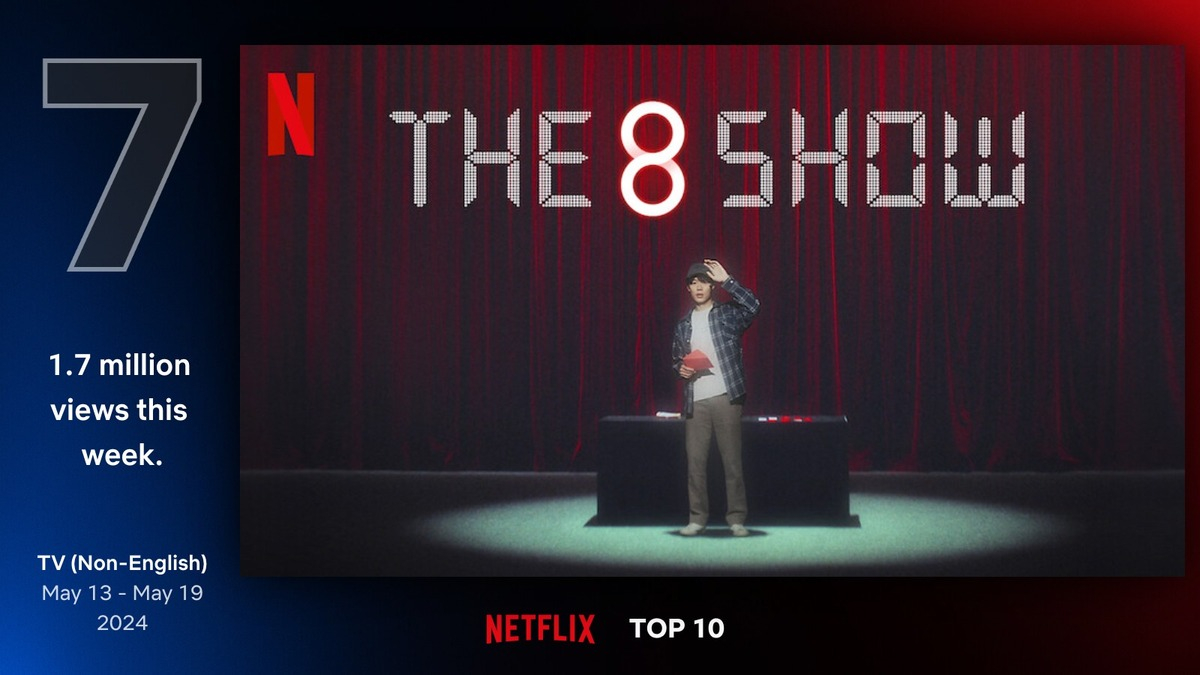 'The 8 Show' hits Netflix global top 10 in just 3 days | allkpop