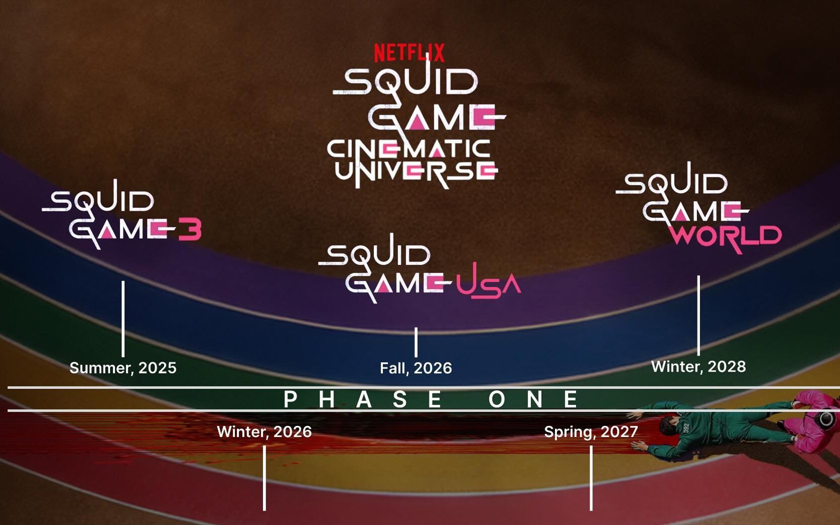 "Squid Game USA & World?" Is Netflix expanding the 'Squid Game' universe with multiple spin-offs ...