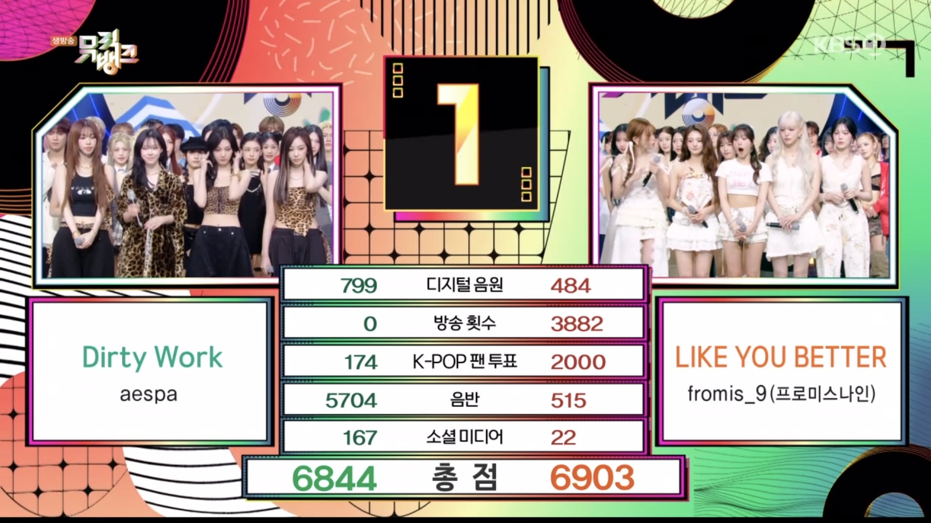 Netizens react to fromis_9 winning first place on 'Music Bank' over aespa after moving to a new ...