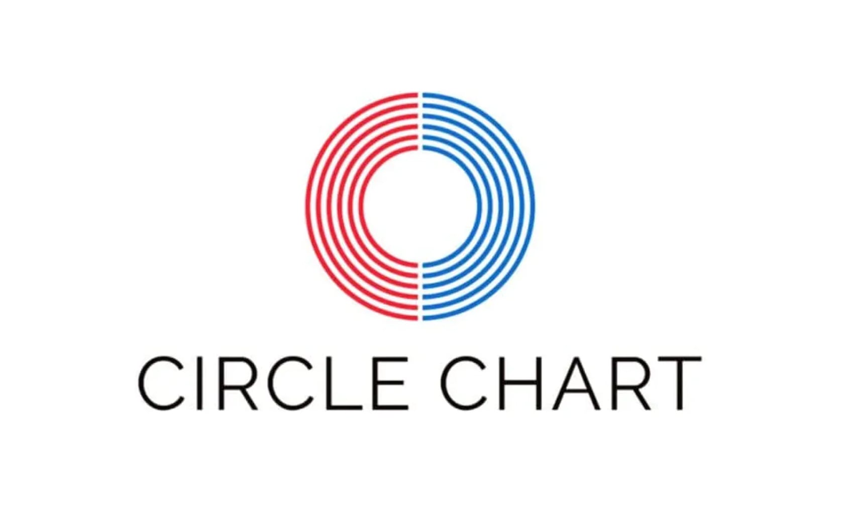 Circle Chart releases chart rankings for December 28 to January 3 | allkpop