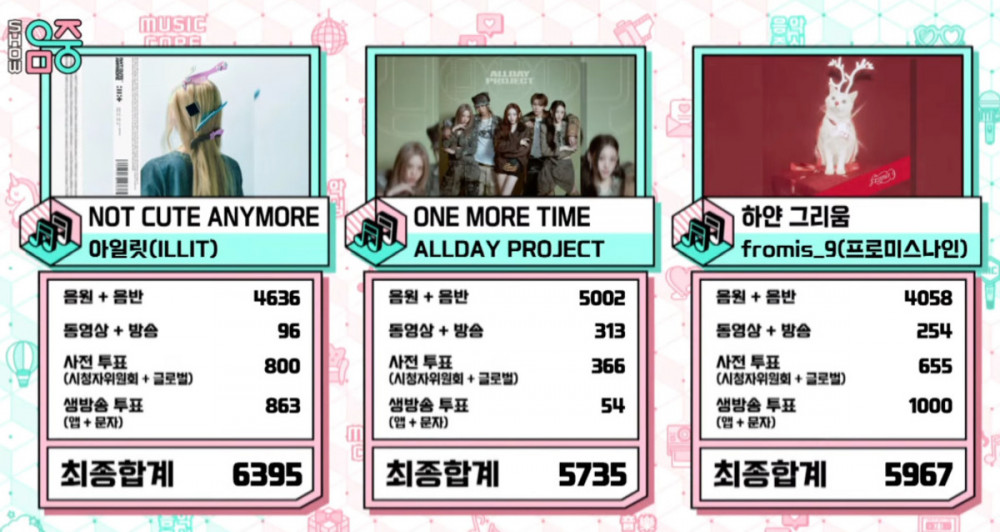 ILLIT claims victory with "Not Cute Anymore" + Stunning performance on ...